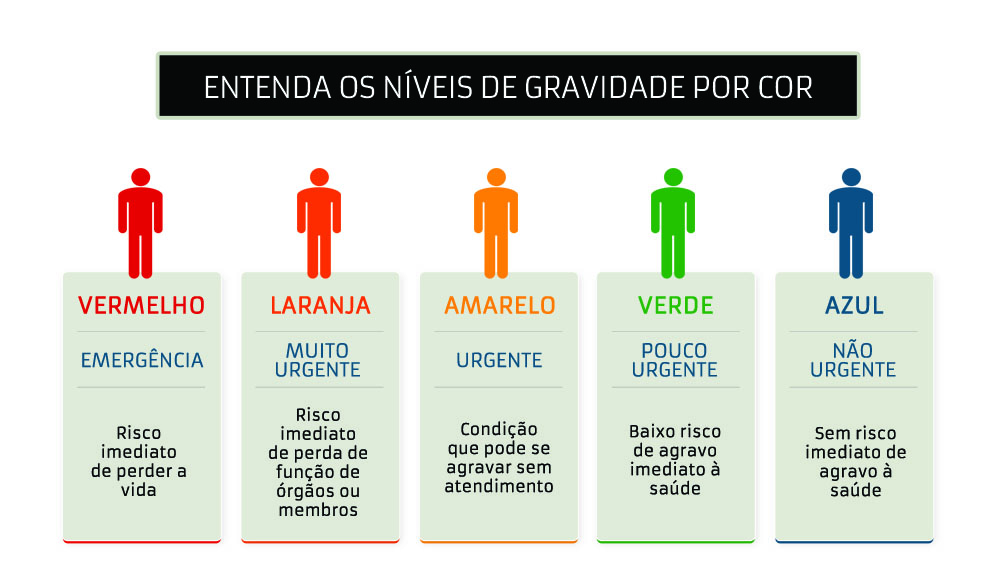 Classificação de Riscos – InterOpera – Health Connected
